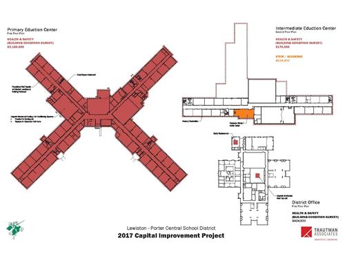 Capital Project / PEC, IEC and District Office Capital Improvements